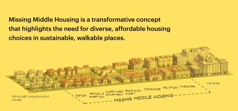 Compatible Housing Density | A Better Way